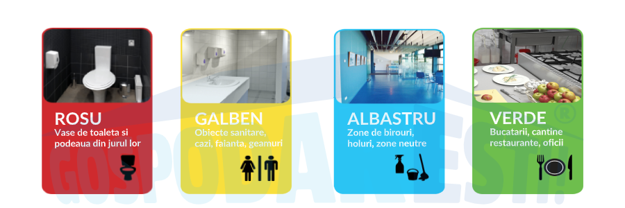 Codul culorilor in curatenie. Beneficii, practici si recomandari ...
